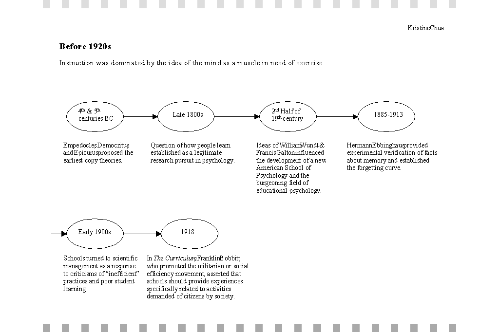 1920s Technology Timeline