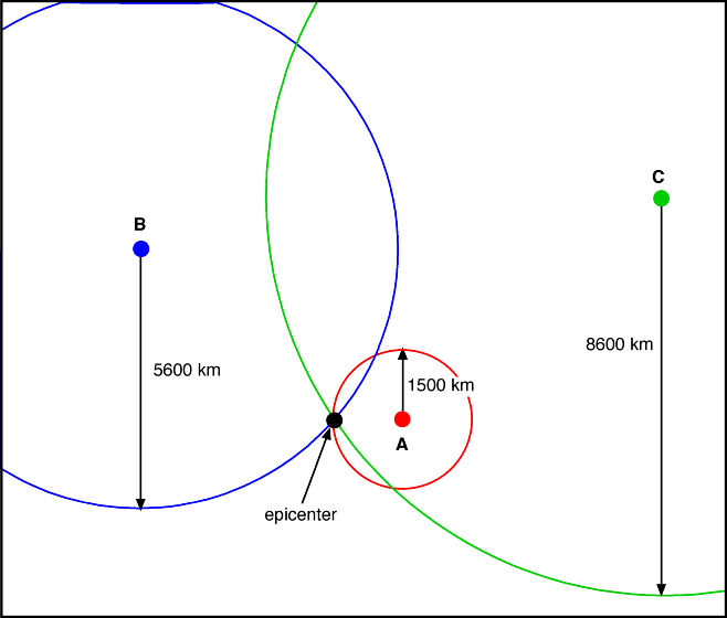 A Seismograph Is Used To Map Faults Monitor Fault Changes And Predict 