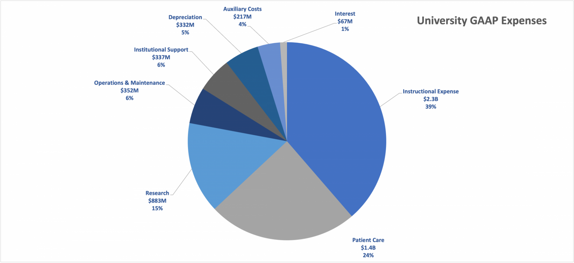 Financial Overview | Columbia University in the City of New York