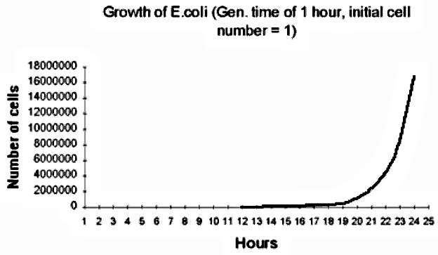 expogrow