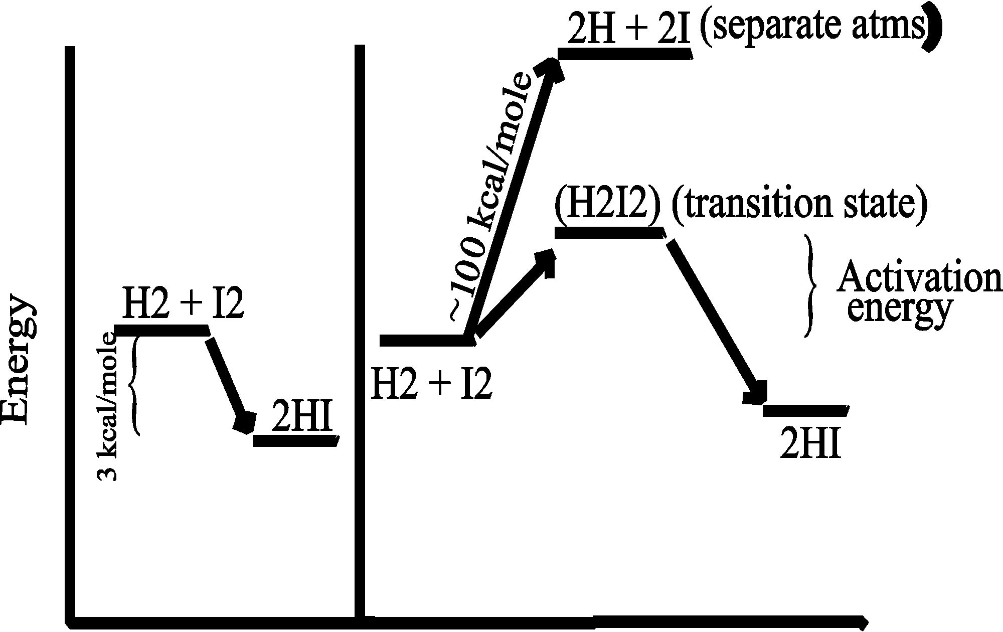 Enzyme Graph Transition State