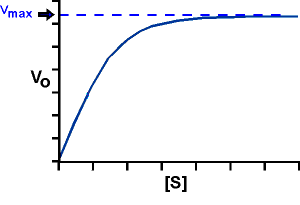 Intro Bio Lec. 6 Columbia University