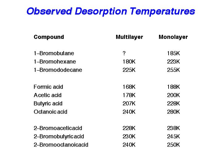 Slide 9: Observed Desorption Temperatures