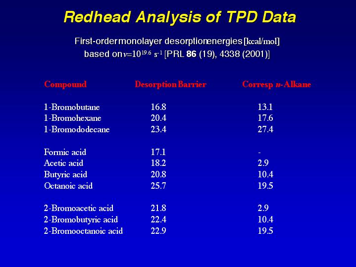 Slide 10: Redhead Analysis of TPD Data