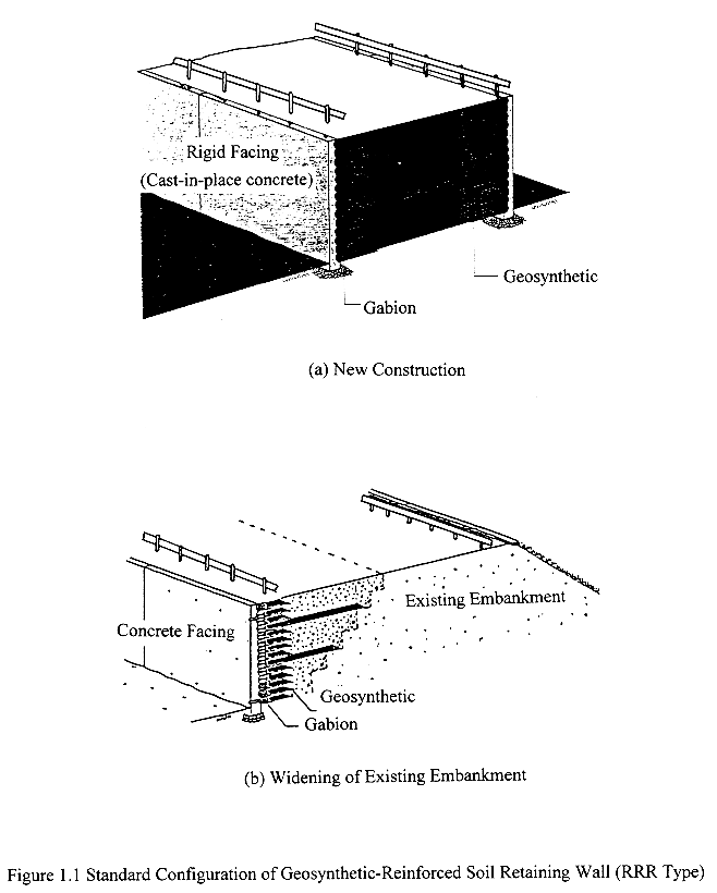 Reinforced Earth Retaining Wall Reinforced Earth Panel Retaining Walls