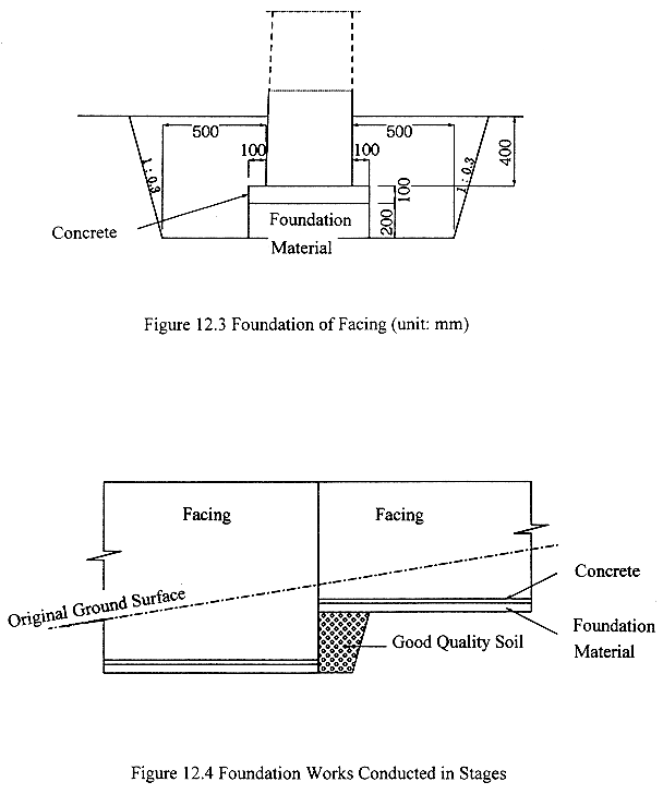 Diagram Showing Footing Excavation