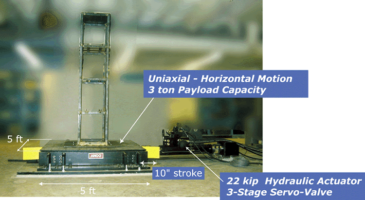 Columbia Seismic Shake Table
