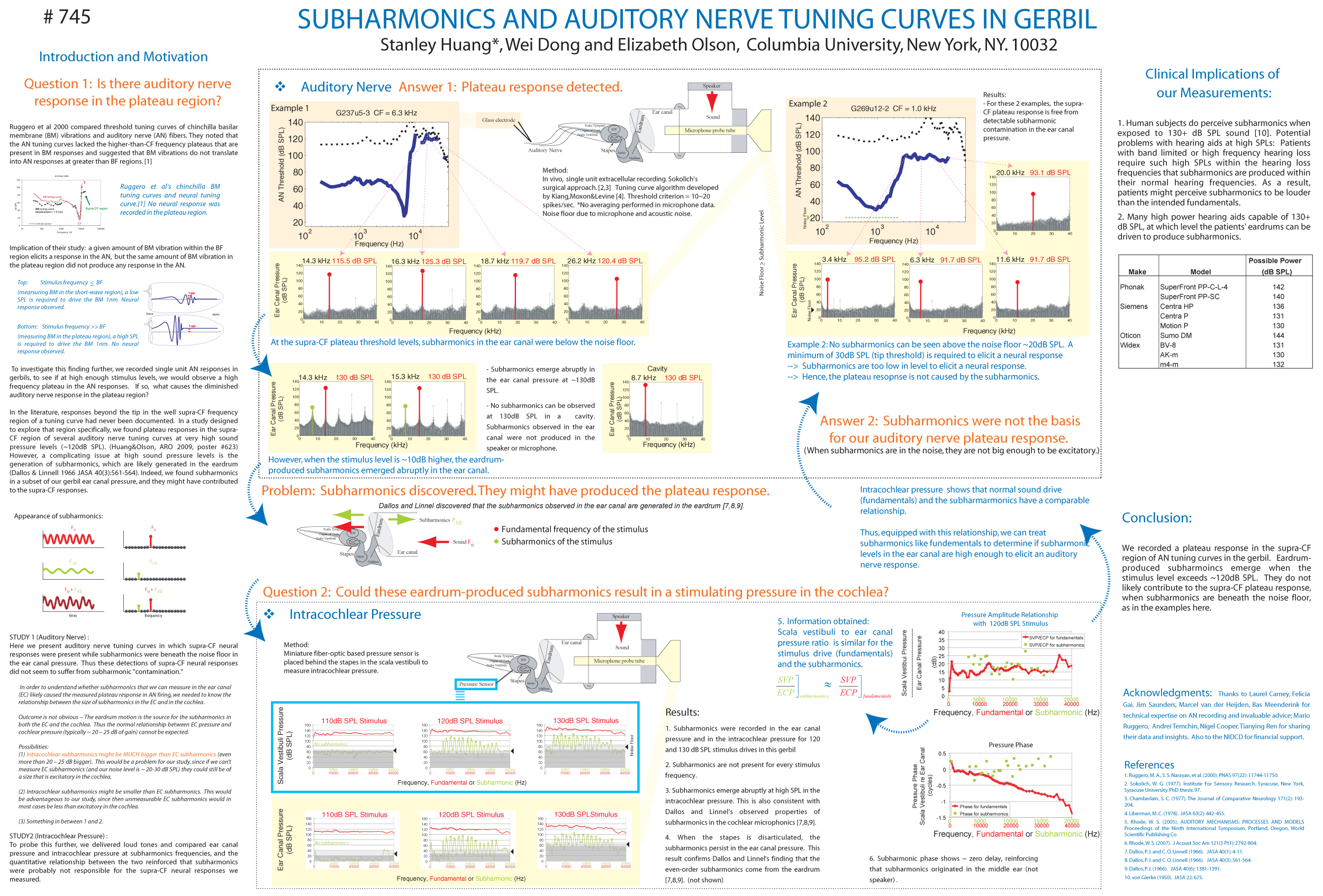 Columbia University Department of Otolaryngology: Fowler Memorial Laboratory