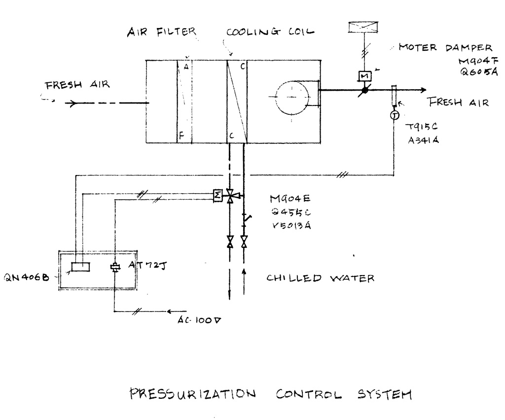 Osaka: Construction Documents