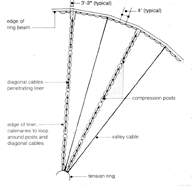 Seoul: Structural Gymnastics