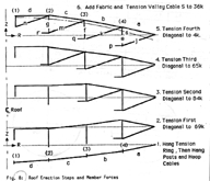 Design and Construction of Cable Domes, Seoul