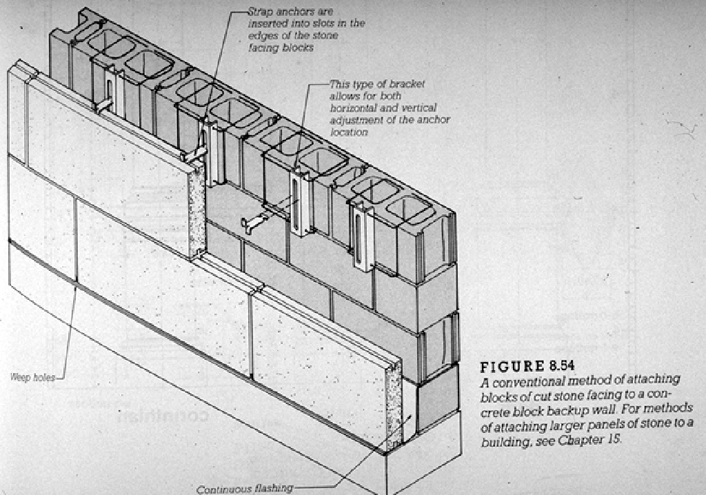 Precast Concrete Rainscreen Installation