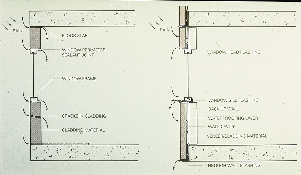 Monolithic Masonry Wall