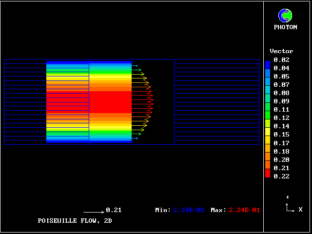 POISEUILLE FLOW BETWEEN PARALLEL PLATES