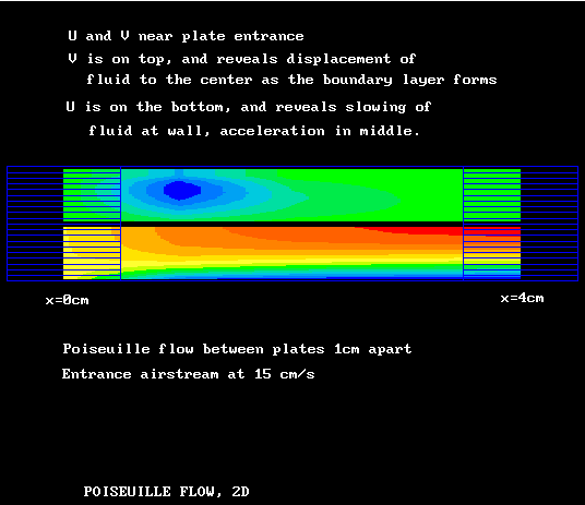 POISEUILLE FLOW BETWEEN PARALLEL PLATES