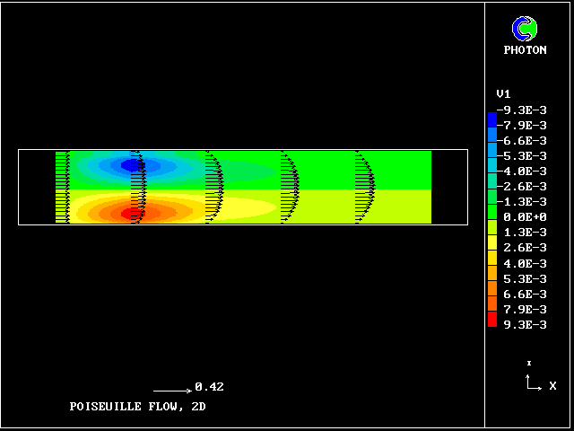 POISEUILLE FLOW BETWEEN PARALLEL PLATES