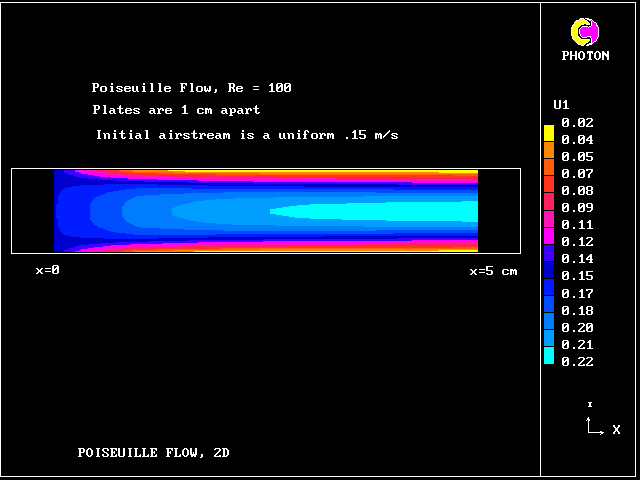 POISEUILLE FLOW BETWEEN PARALLEL PLATES