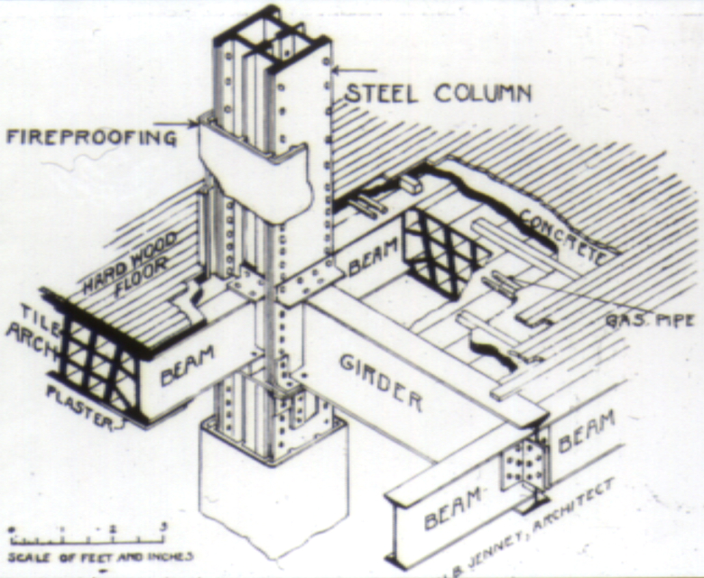 Brief History of Framed and Walled Structures