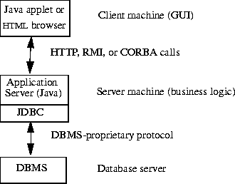 1.1.5 SQL Conformance