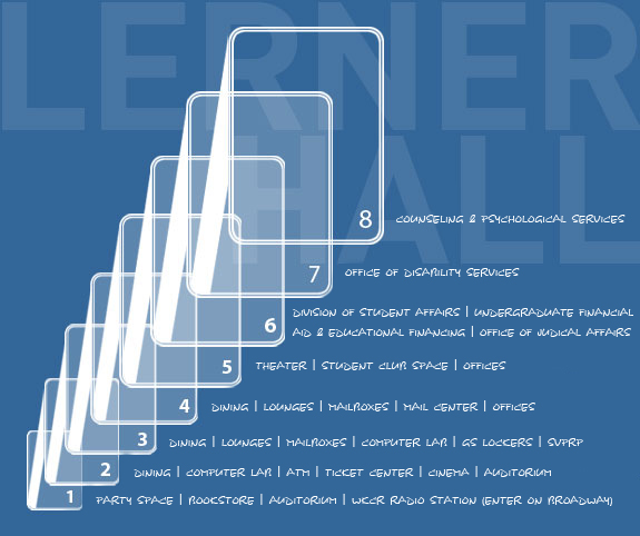 Columbia University : Alfred J. Lerner Hall : Inside Lerner ...