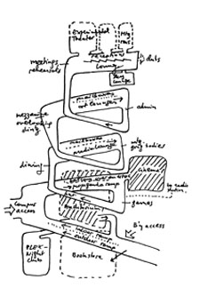 Columbia University : Alfred J. Lerner Hall : History & Architecture ...