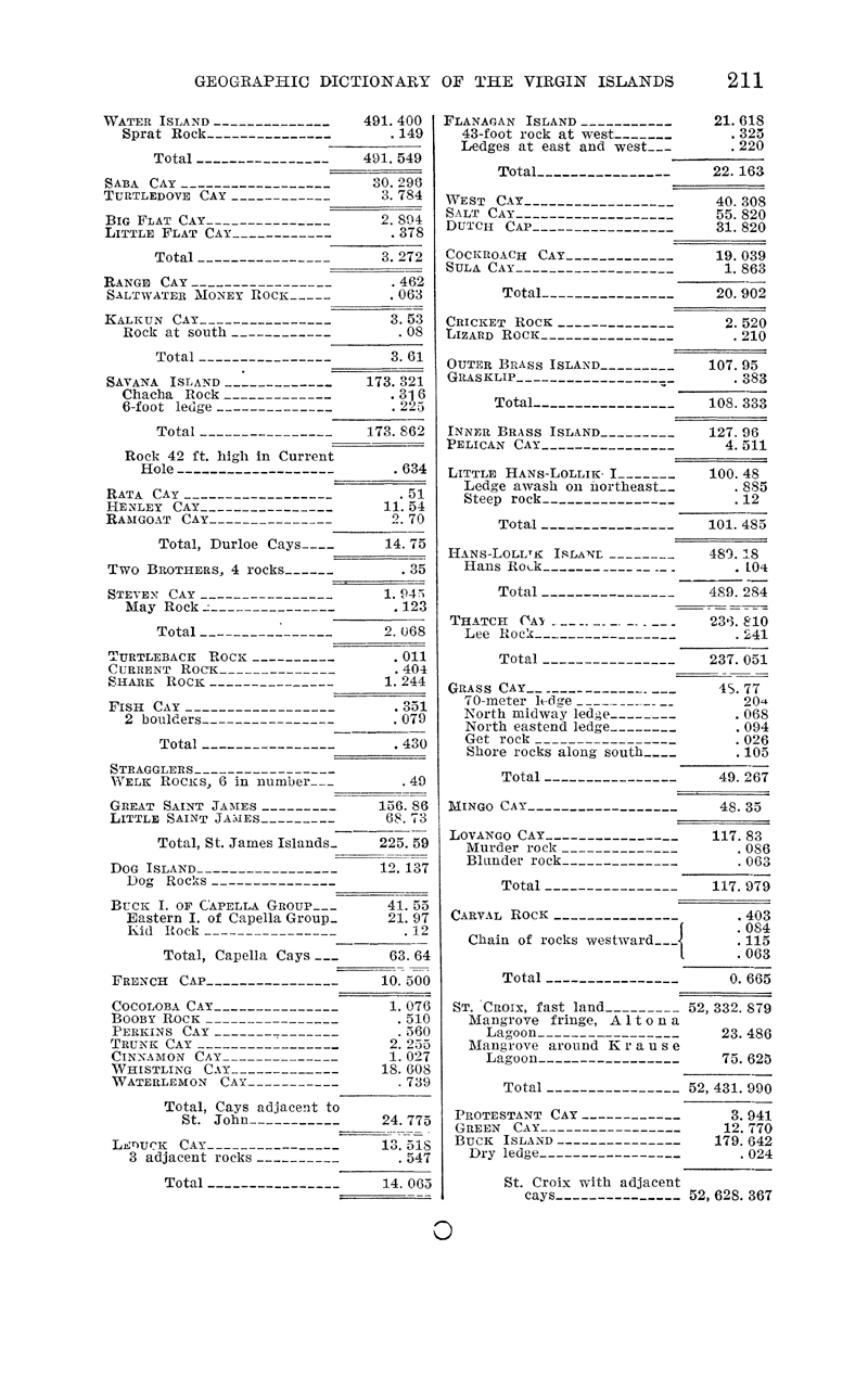 Columbia University Libraries: Geographic dictionary of the Virgin ...