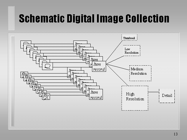 Schematic Digital Image Collection Schematic Digital Image Collection