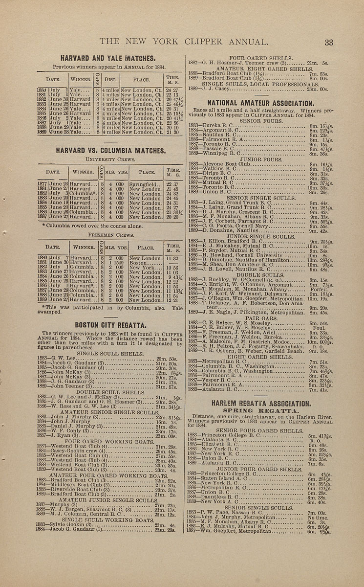 Columbia University Libraries: The New York clipper annual (1890)