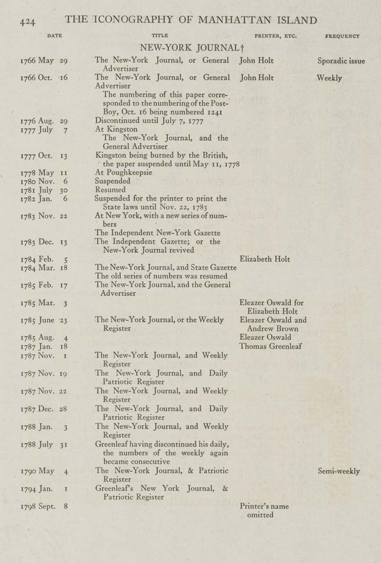 Columbia University Libraries: The iconography of Manhattan Island 1498 ...