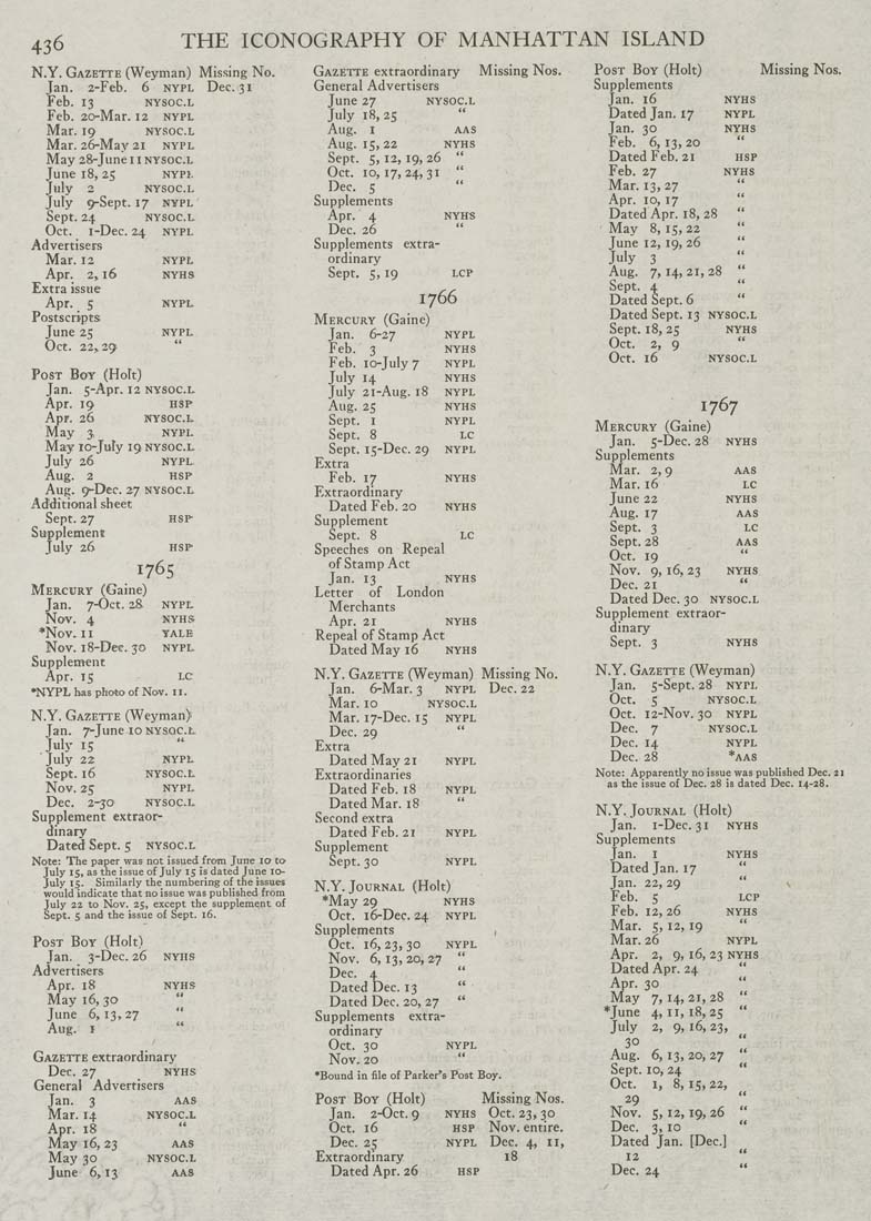 Columbia University Libraries: The iconography of Manhattan Island 1498 ...