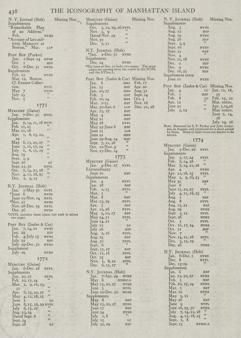 Columbia University Libraries: The iconography of Manhattan Island 1498 ...