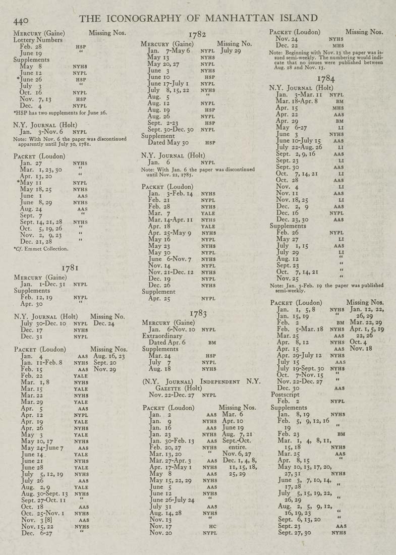 Columbia University Libraries: The iconography of Manhattan Island 1498 ...
