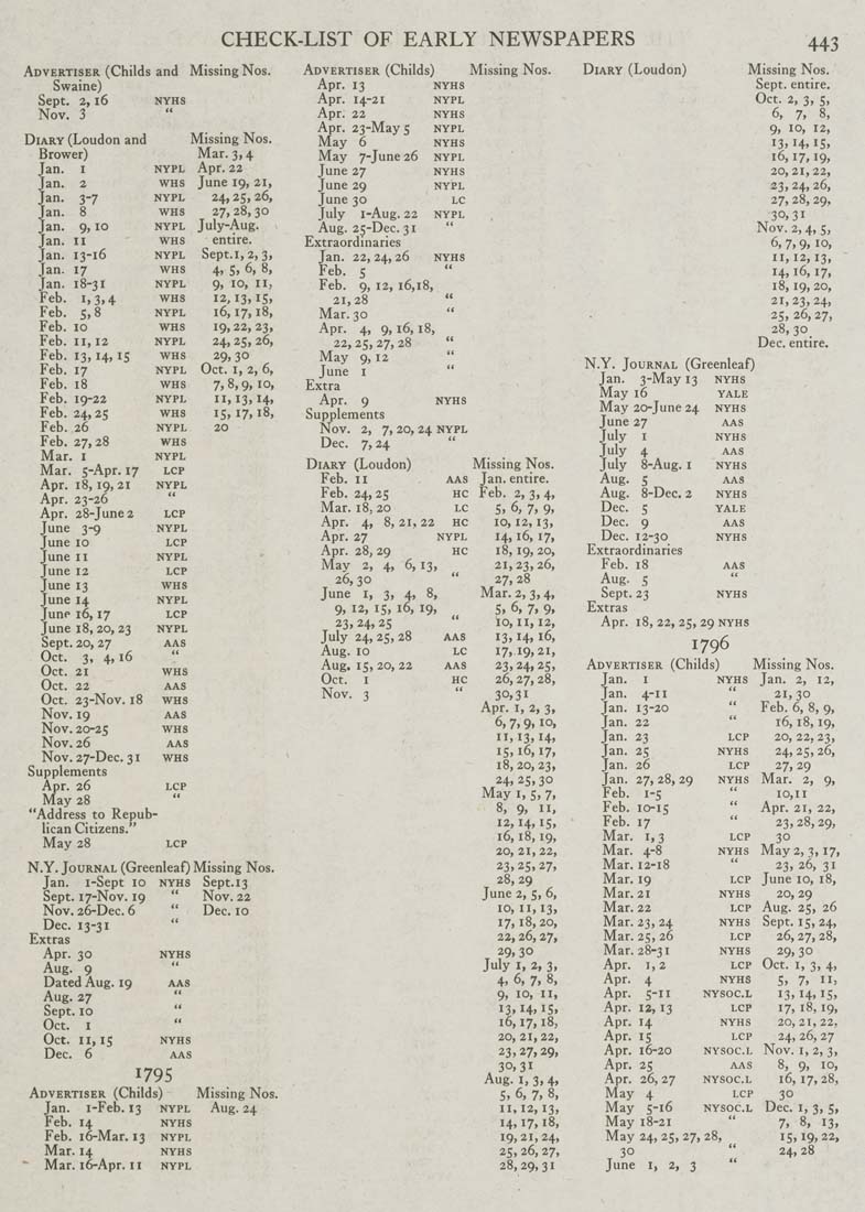 Columbia University Libraries: The iconography of Manhattan Island 1498 ...