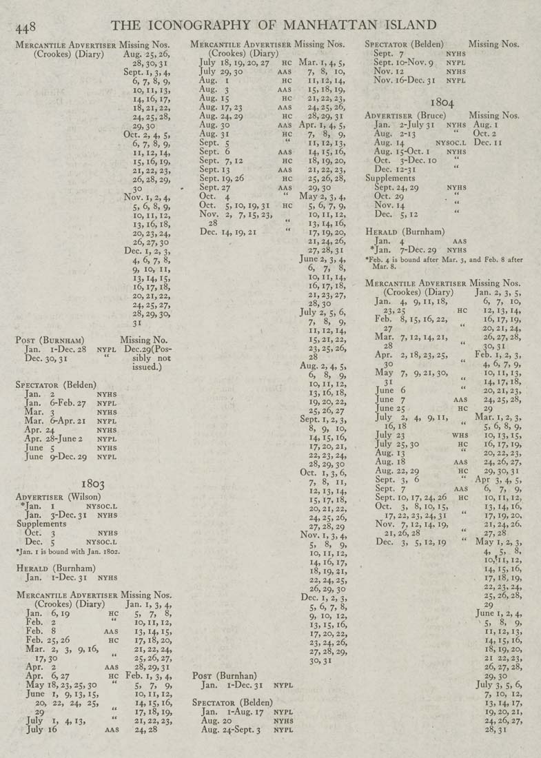 Columbia University Libraries: The iconography of Manhattan Island 1498 ...