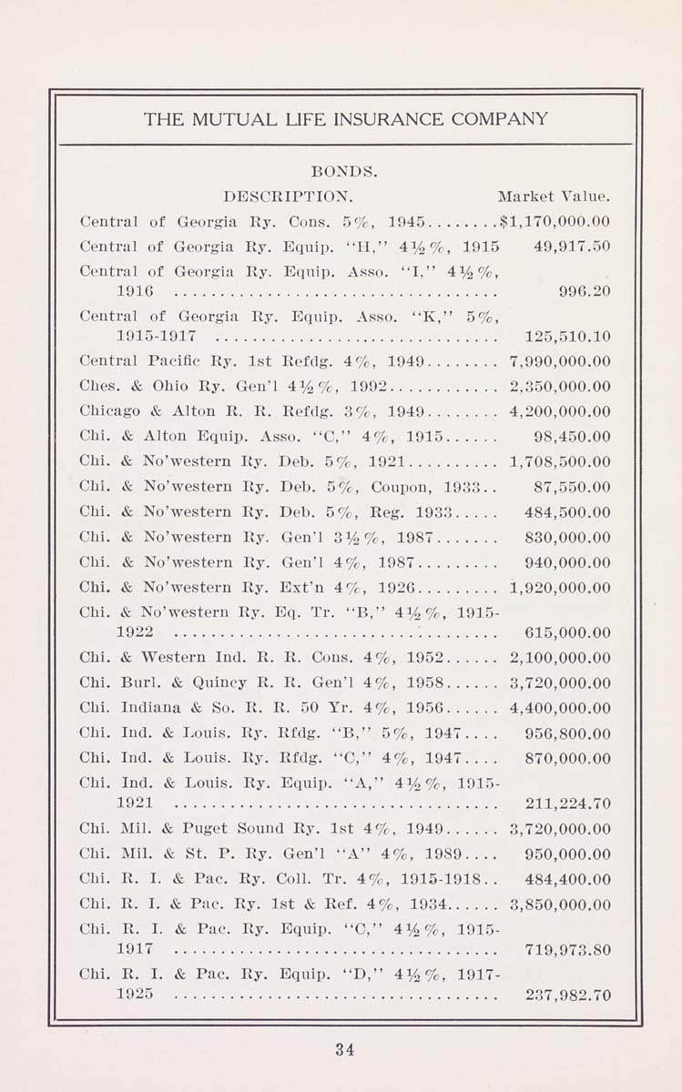 Columbia University Libraries: Annual report of the Mutual Life ...