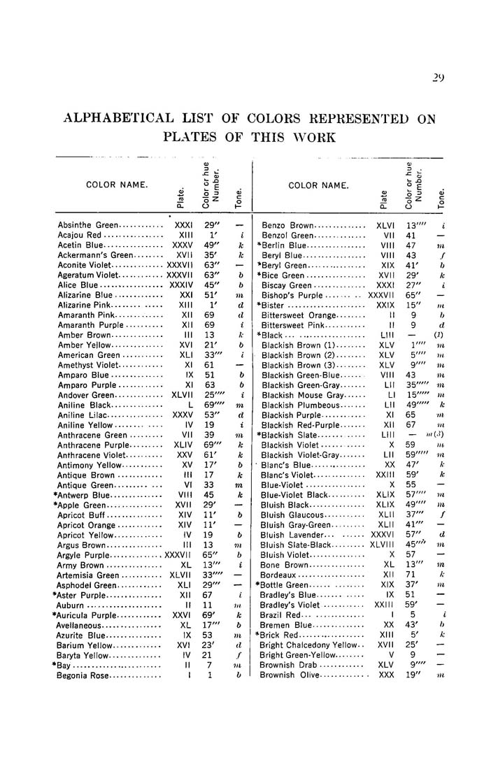 Columbia University Libraries: Color standards and color nomenclature