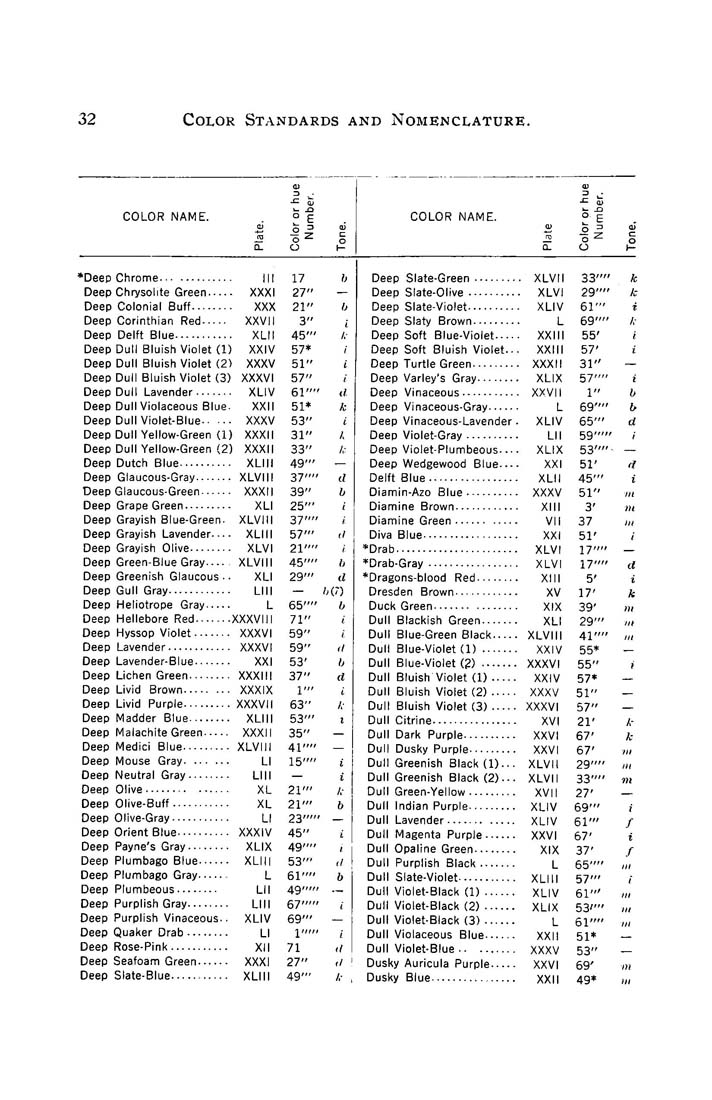 Columbia University Libraries: Color standards and color nomenclature