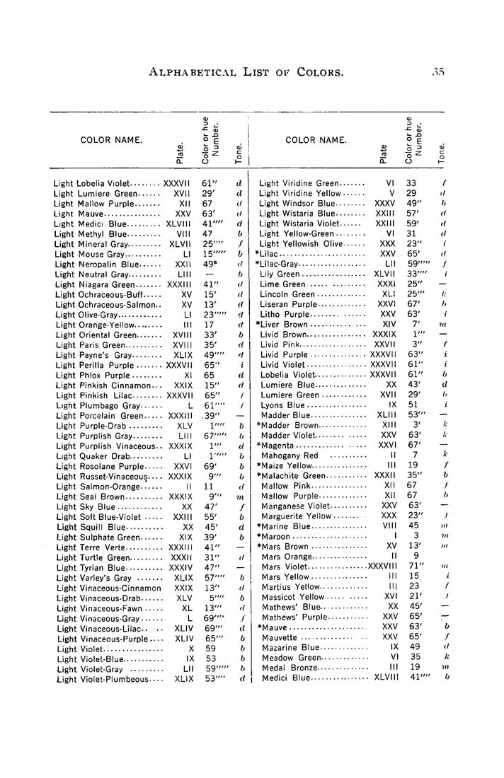 Columbia University Libraries: Color standards and color nomenclature