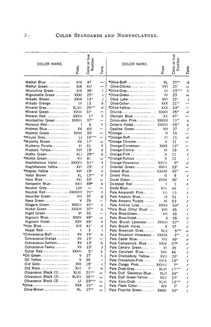 Columbia University Libraries: Color standards and color nomenclature