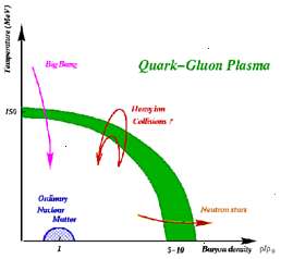 Quark Gluon Plasma Phase Diagram 1 Quark Gluon Plasma From Concepts To