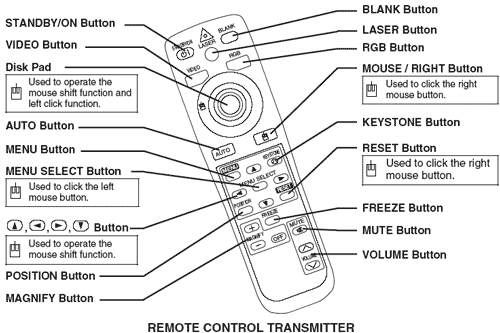Hitachi Projector Remote Control