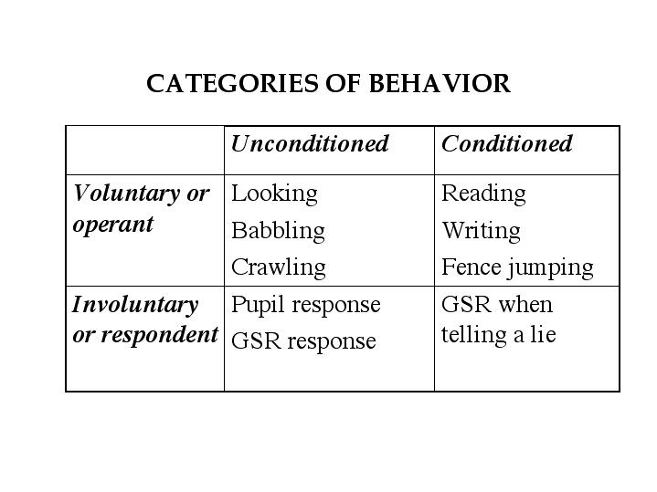 CATEGORIES OF BEHAVIOR