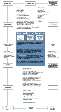 Weatherhead East Asian Institute: East Asia at Columbia
