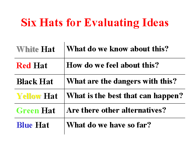 Six Hats for Evaluating Ideas