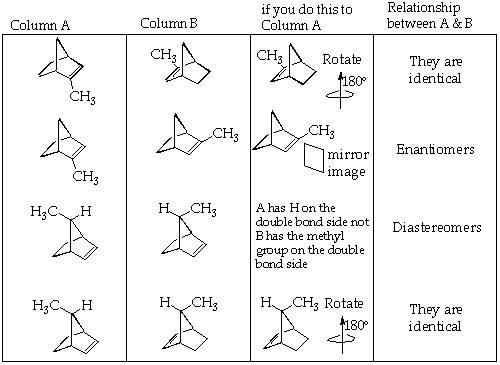 C5h12o Isomers