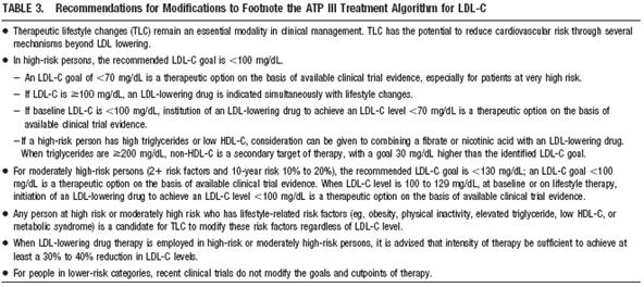 Primary Care | Hyperlipidemia