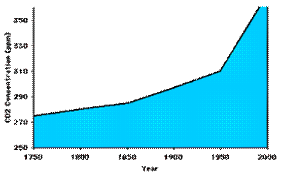 PowerPoint Presentation