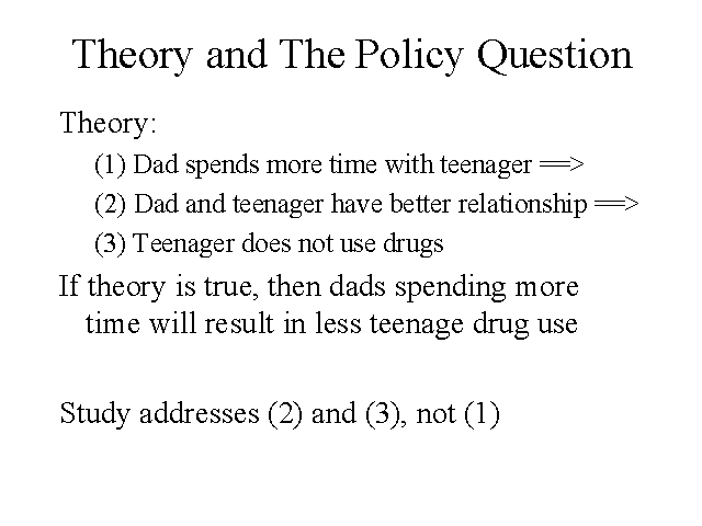 Theory and The Policy Question