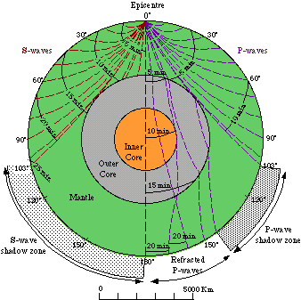 Seismic Waves Through Earth
