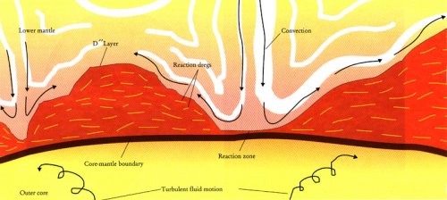 Intro to Earth Sciences